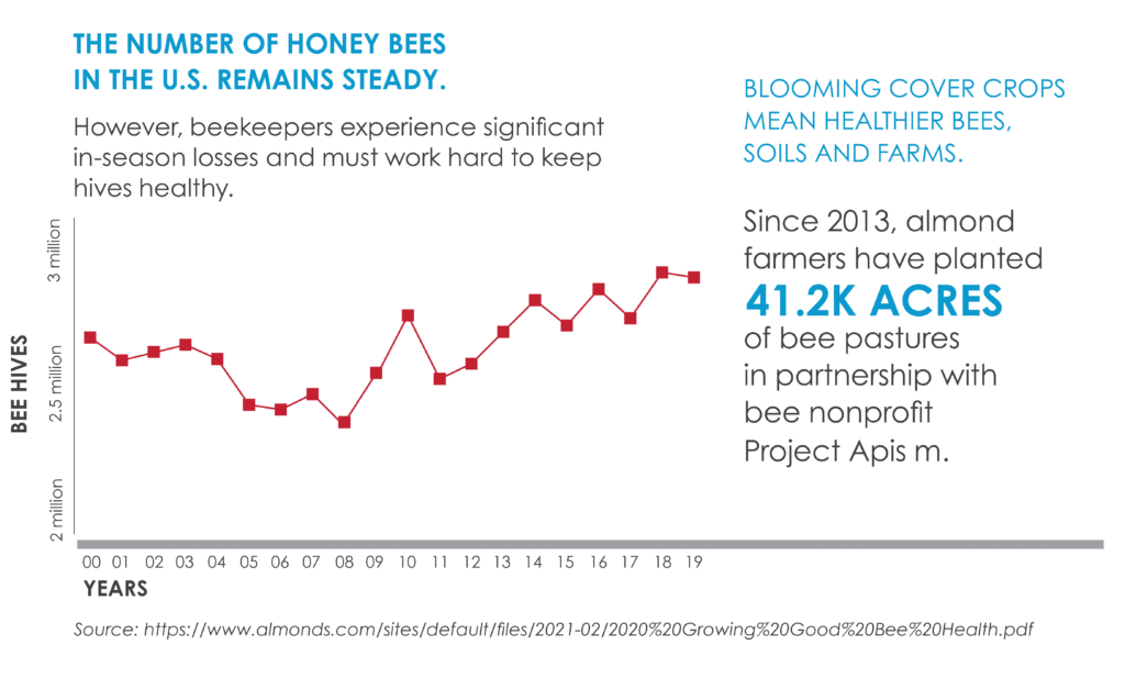 Bee Hives – Vestaron